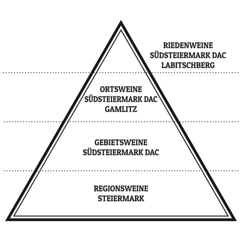 Tinnauer Weingut und Buschenschank | Leben in den Reben | Jause, Wein ...